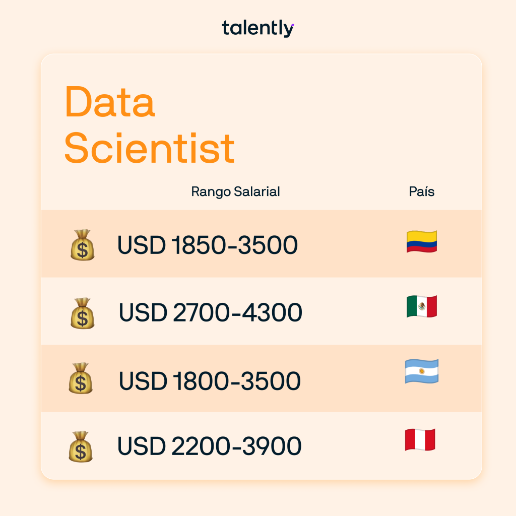 ¿Cuánto gana un programador de Latinoamérica en 2024? Rangos de ...